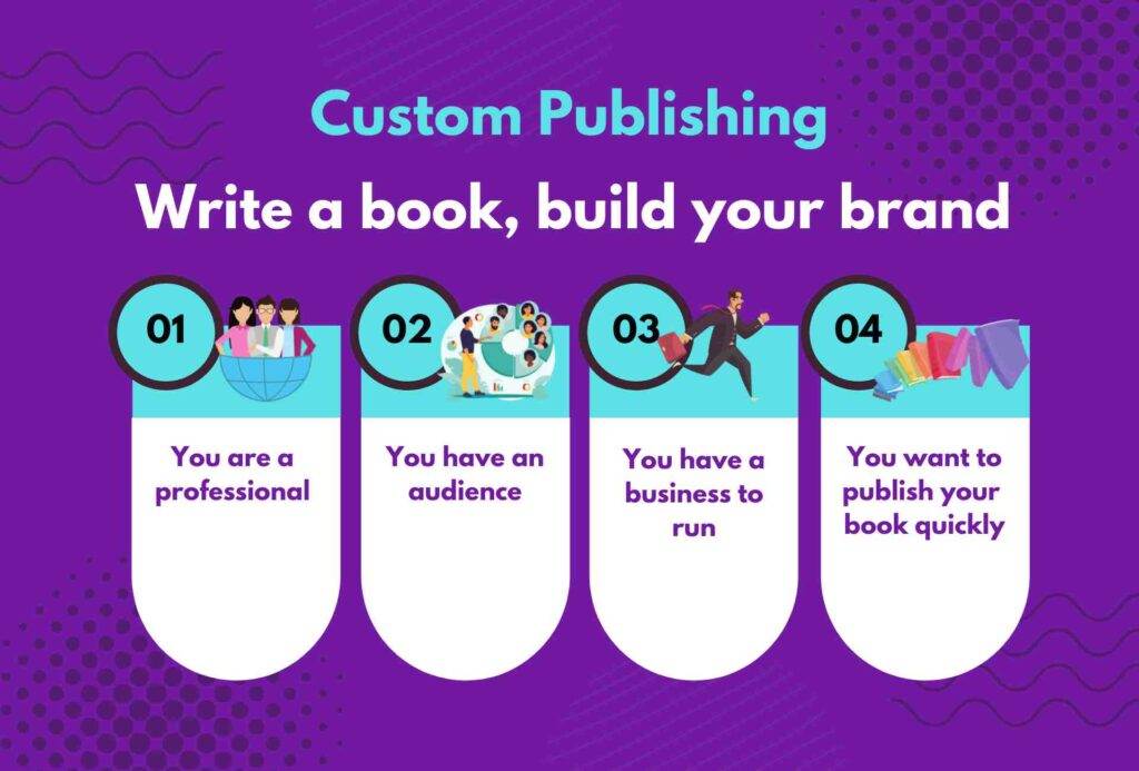 Custom Publishing Services