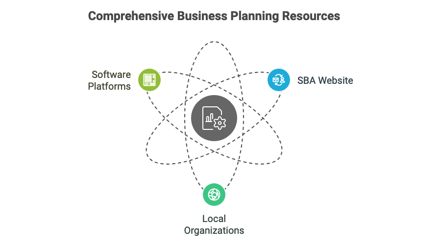 Essential Small Business Resources In The San Francisco Bay Area - Best ...