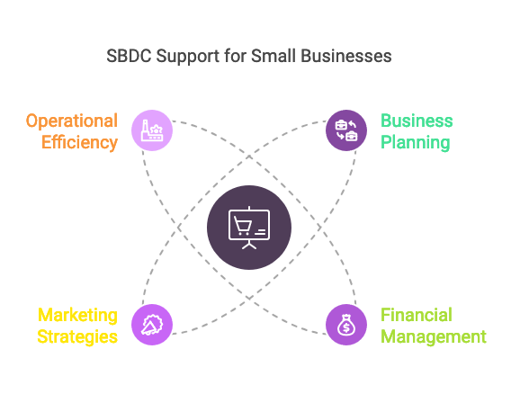 Essential Small Business Resources In The San Francisco Bay Area - Best ...